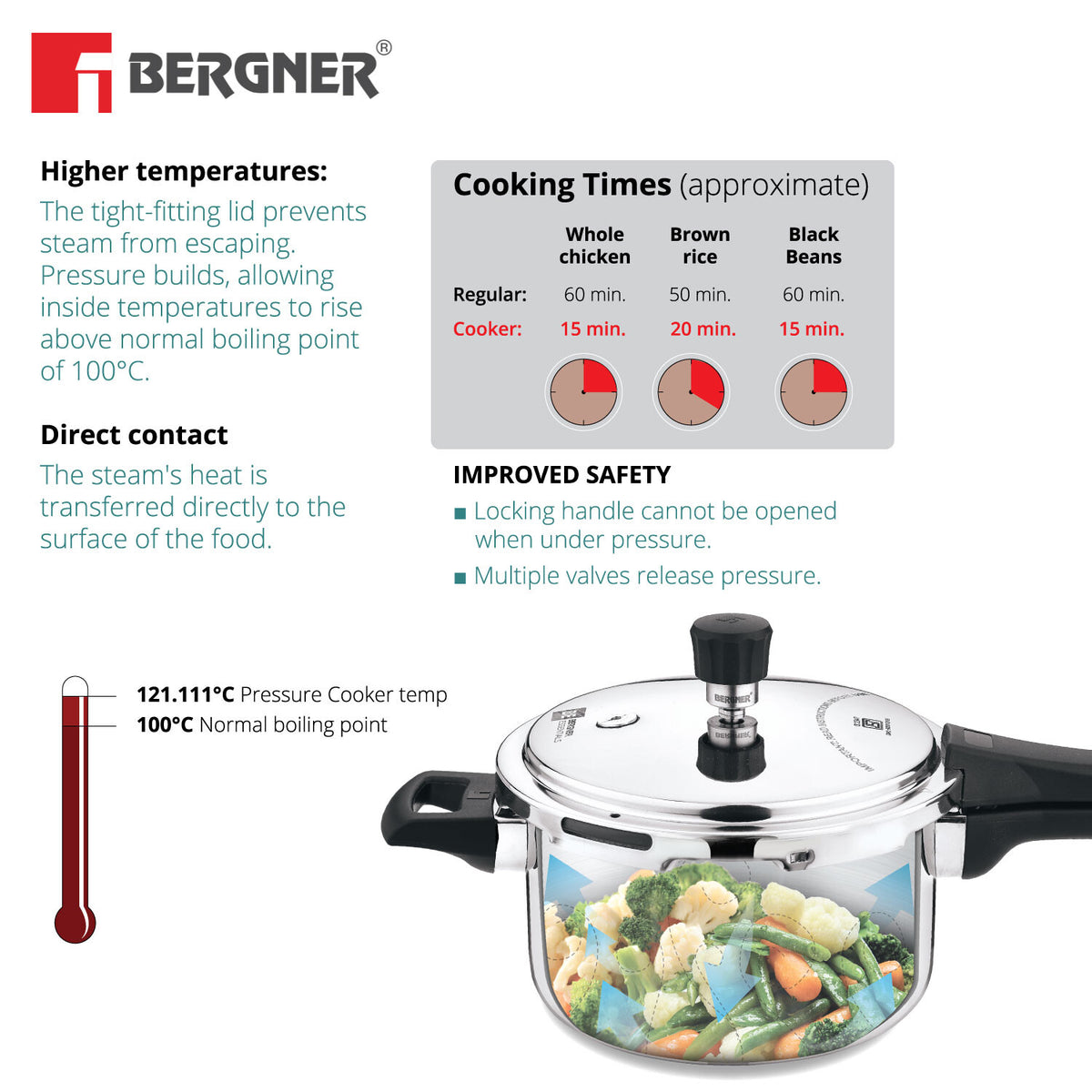 BE Essentials TriPro Tri-Ply Stainless Steel 3 L Outer Lid Pressure Co